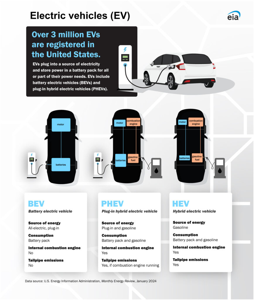 Top 8 Electric Car Not Built In Battery Suppliers (And How to Choose)